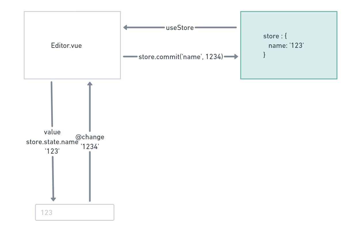 imooc-lego: 慕课网前端架构师课程笔记。https://class.imooc.com/sale/fearchitect