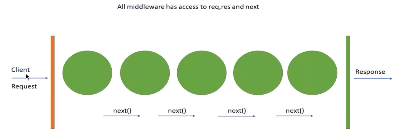 imooc-lego: 慕课网前端架构师课程笔记。https://class.imooc.com/sale/fearchitect