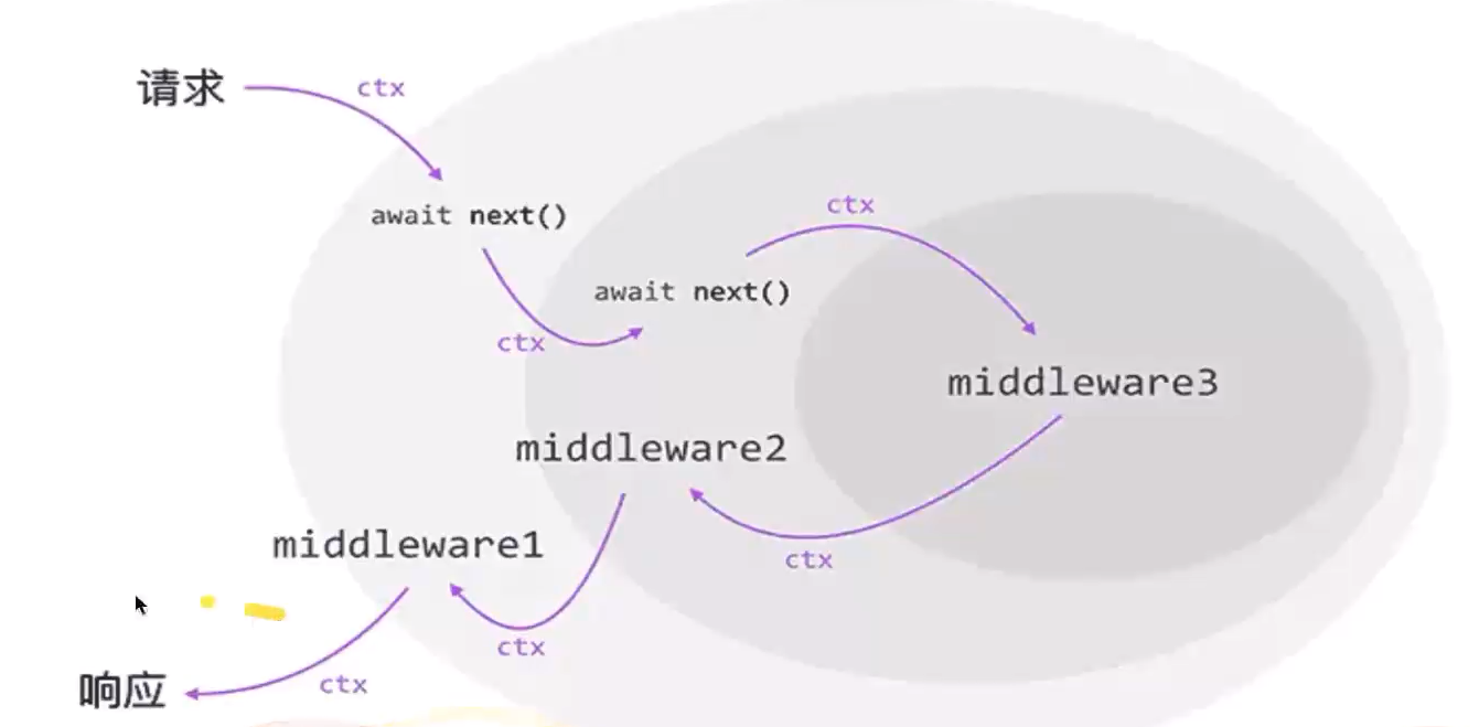 imooc-lego: 慕课网前端架构师课程笔记。https://class.imooc.com/sale/fearchitect
